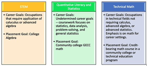 T-Math: What is Transitional Math?